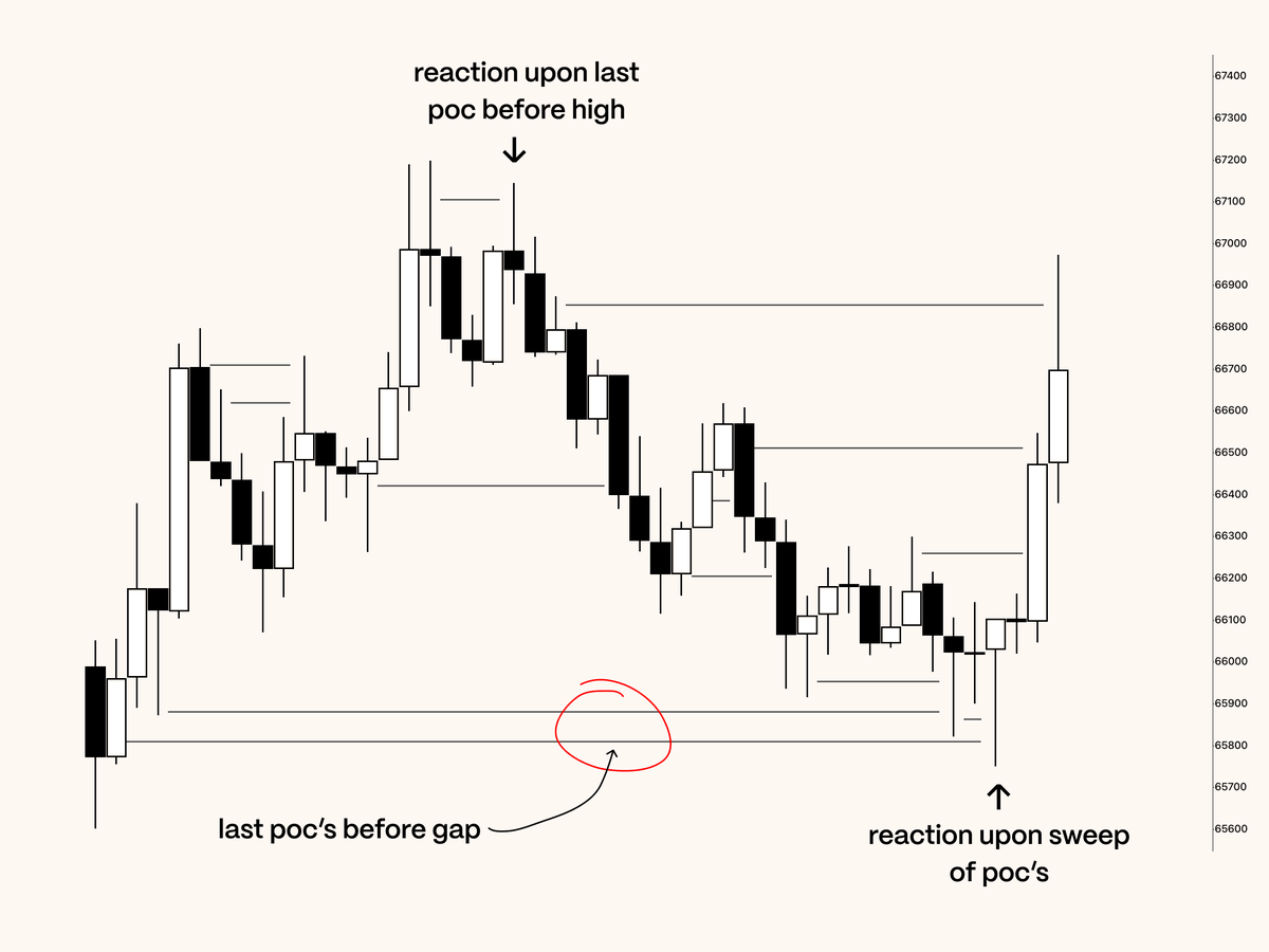 Liquidity levels: executing using the footprint - resting liquidity ...
