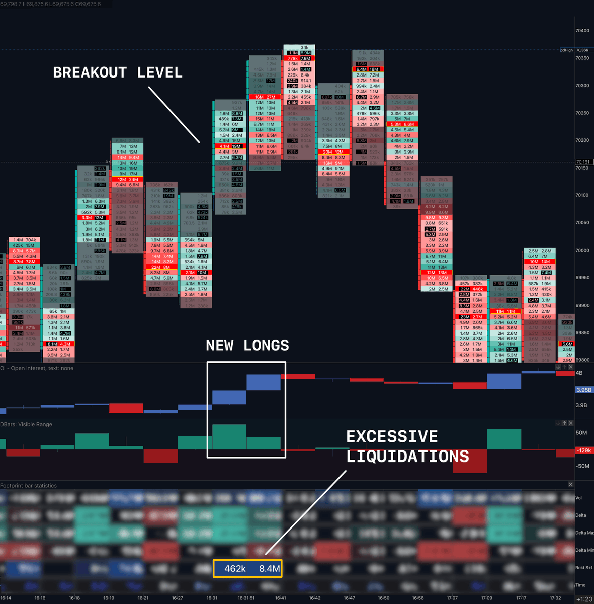 Liquidity levels: executing using the footprint - resting liquidity ...