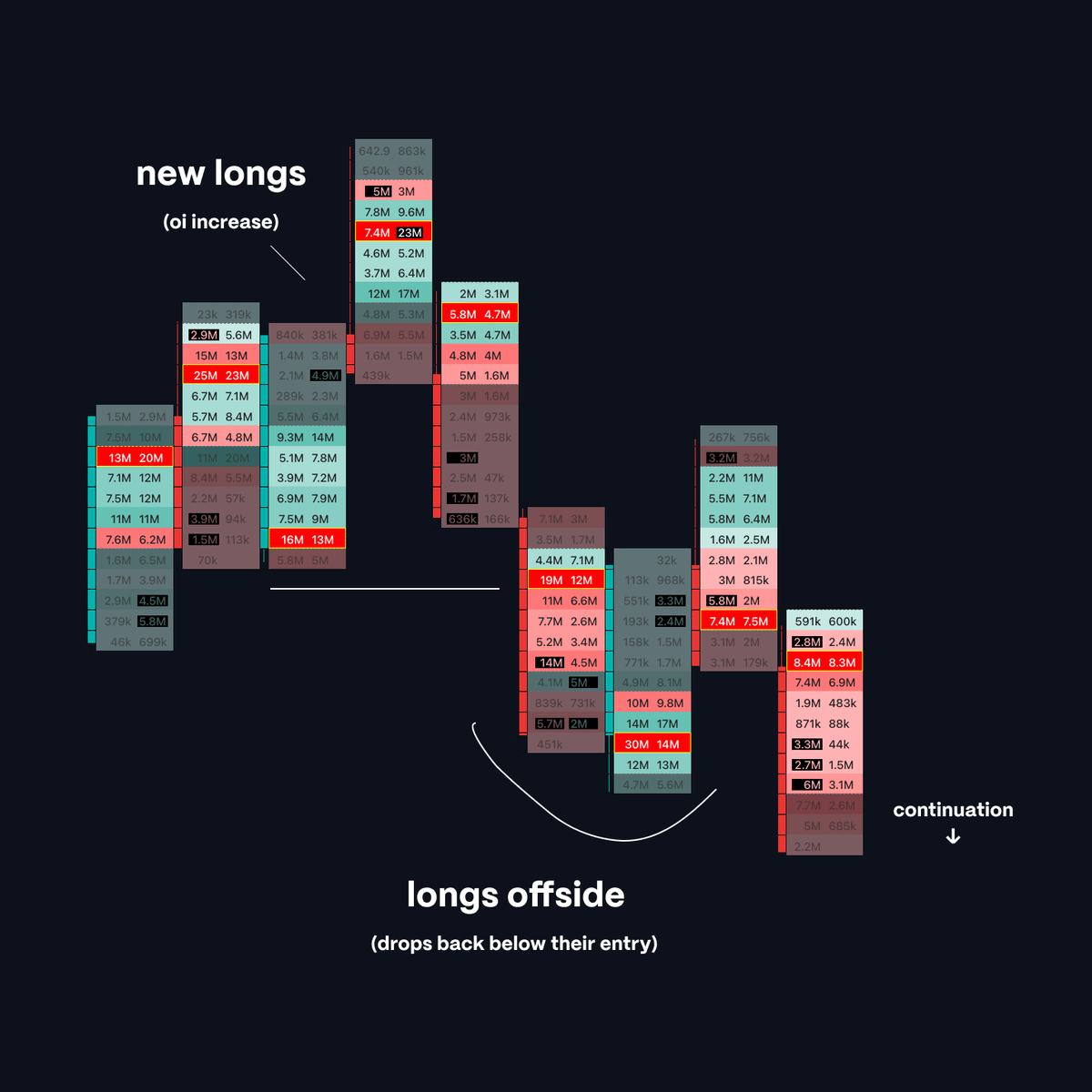 Liquidity levels: executing using the footprint - resting liquidity ...