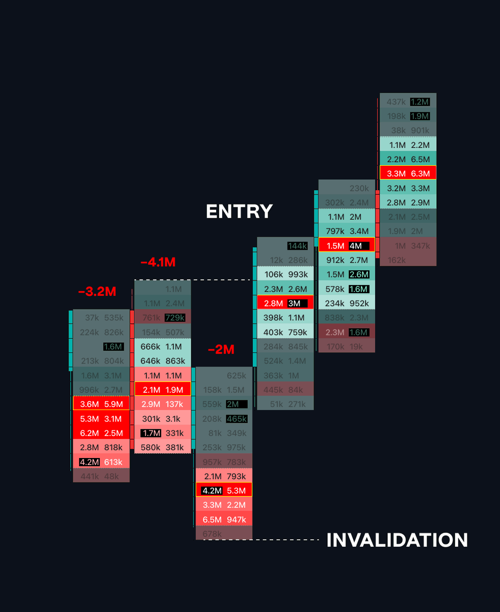 Liquidity levels: executing using the footprint - resting liquidity ...