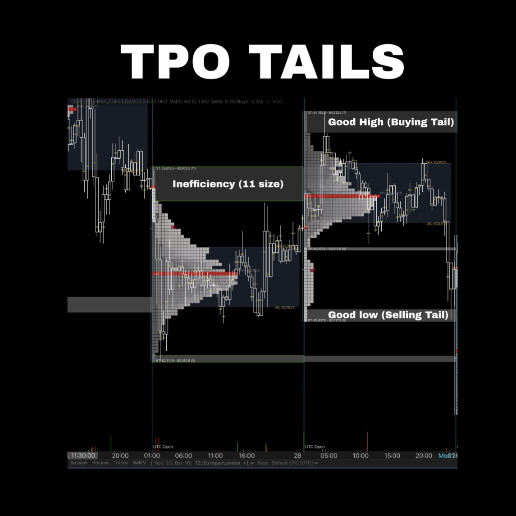 TPO Buying Tails & Selling Tails: (+settings) From when a single print ...
