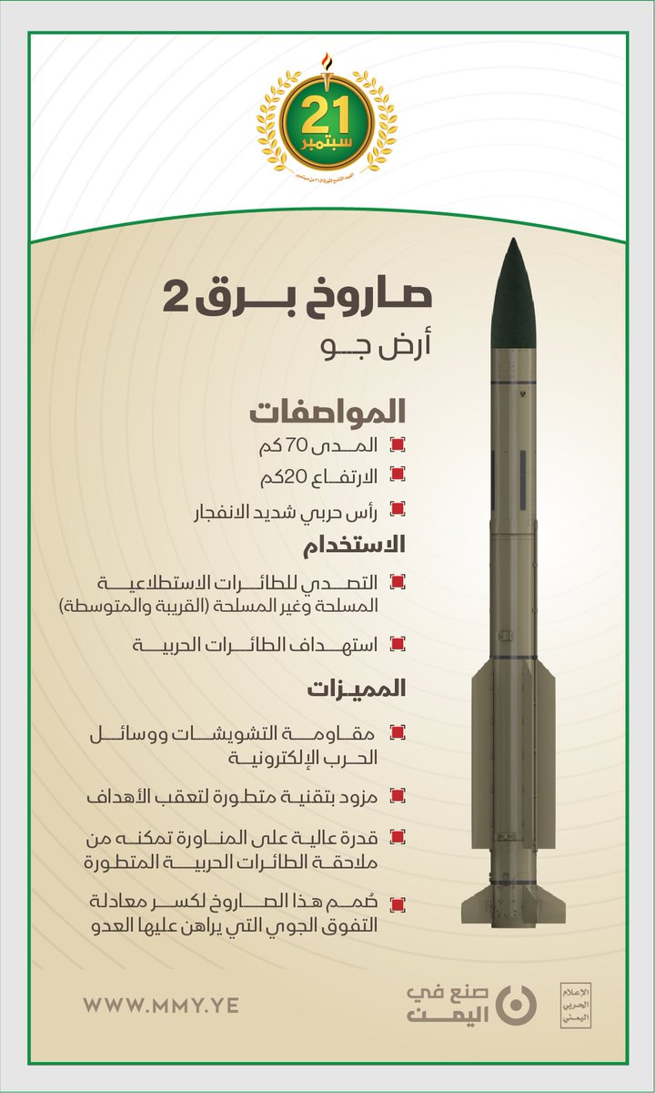 Weapon systems not unveiled yet: Next generation 🇮🇷 "Guerrilla" air ...