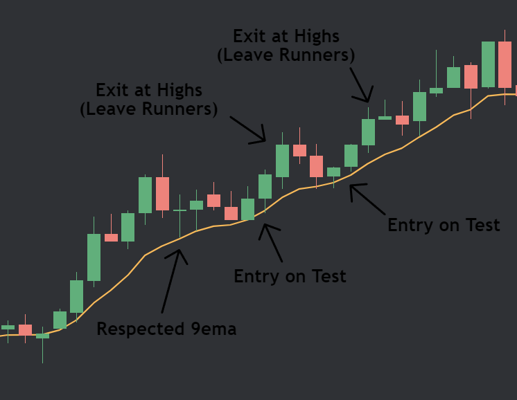 9ema Trading Strategies You NEED To Know🔥 This thread will show you 3 ...