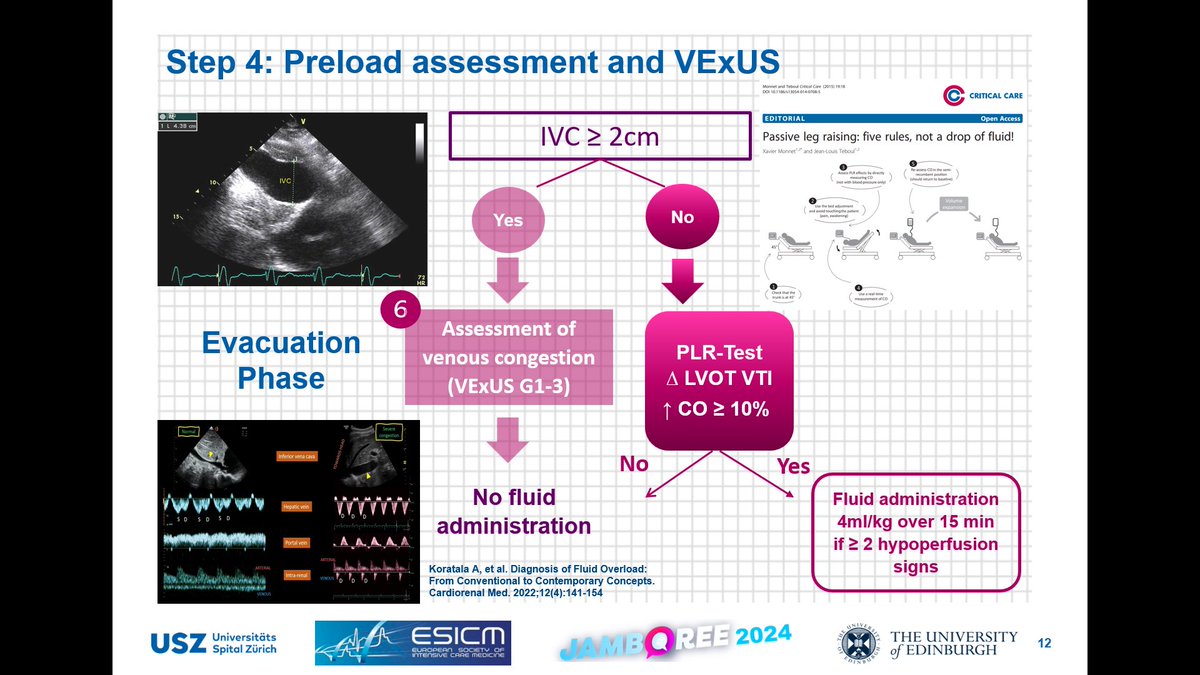 Thank you very much @ESICM for the invitation to participate today in ...