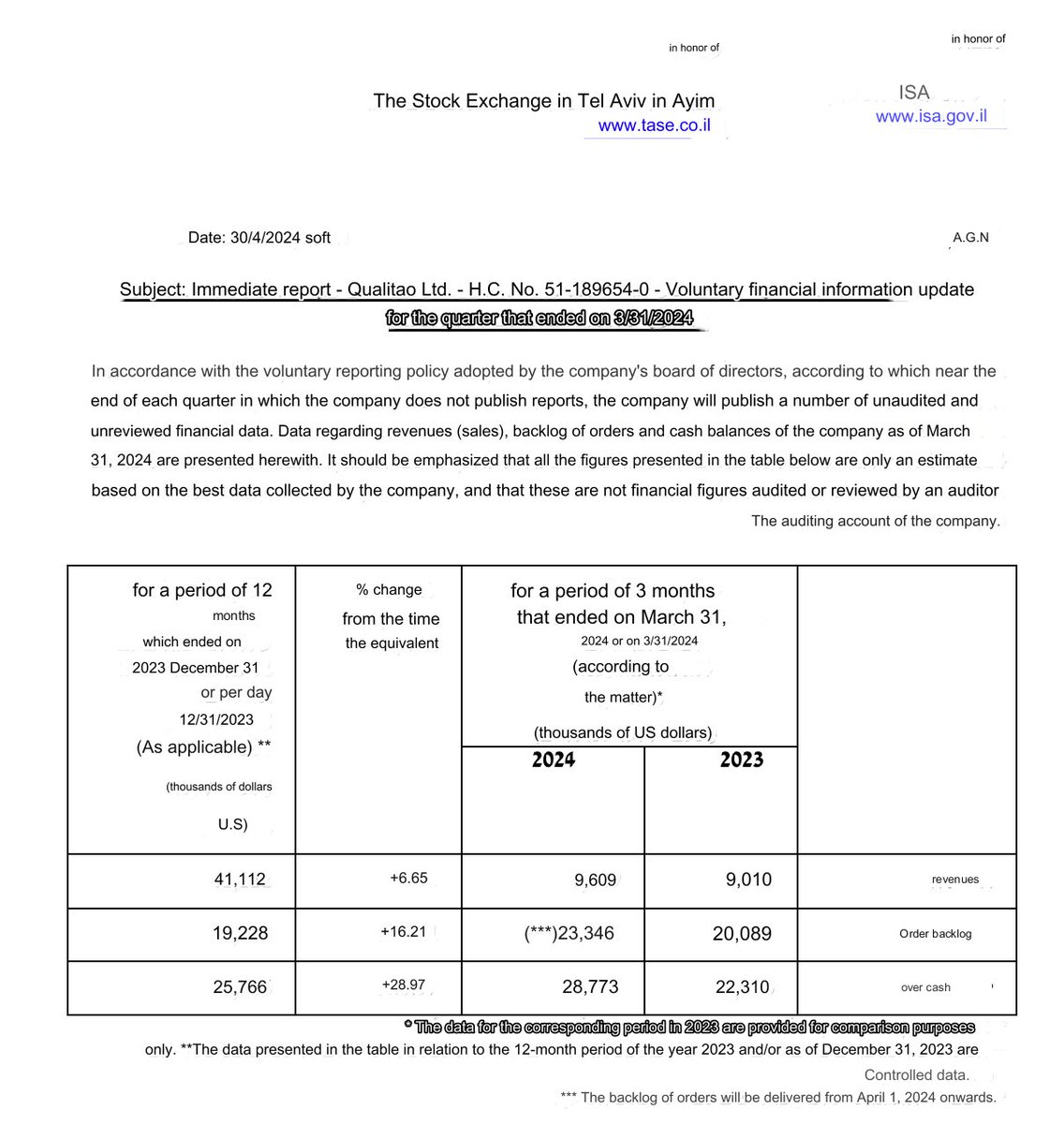 QualiTau - Quarterly Financial Results $QLTU.TA is a leading provider ...