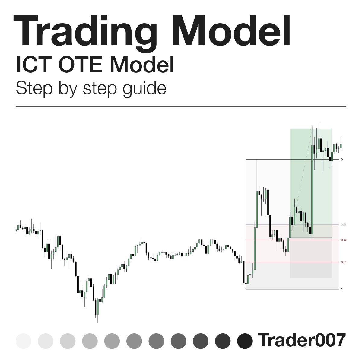 ICT OTE Model ⚜️ • Simple Trading Model - Step by Step Guide All ...