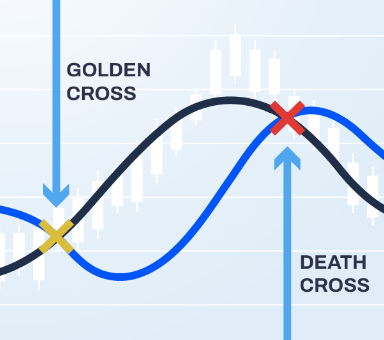 Moving Average Crosses For Beginners This classic setup has been used ...