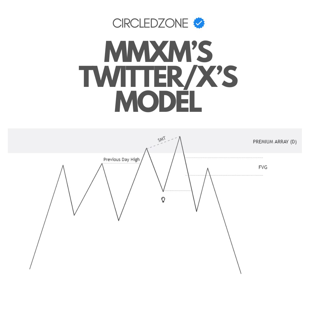 MMXM's twitter model. Credits to two amazing mentors @I_Am_The_ICT ...