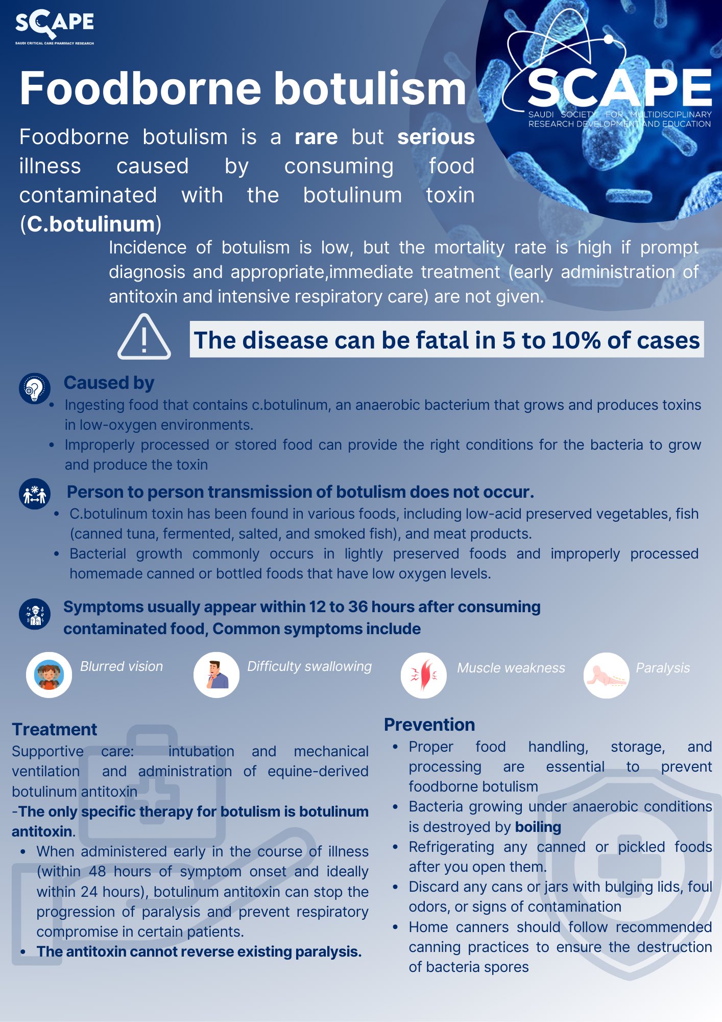 Botulism Treatment SCAPE Society On X: "⚠ Foodborne Botulism Is A
