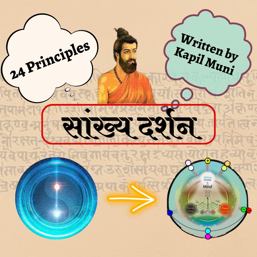 || The Structure of the Mind in Bhartiya Darshan || The Sankhya Darshan takes the mind as ...