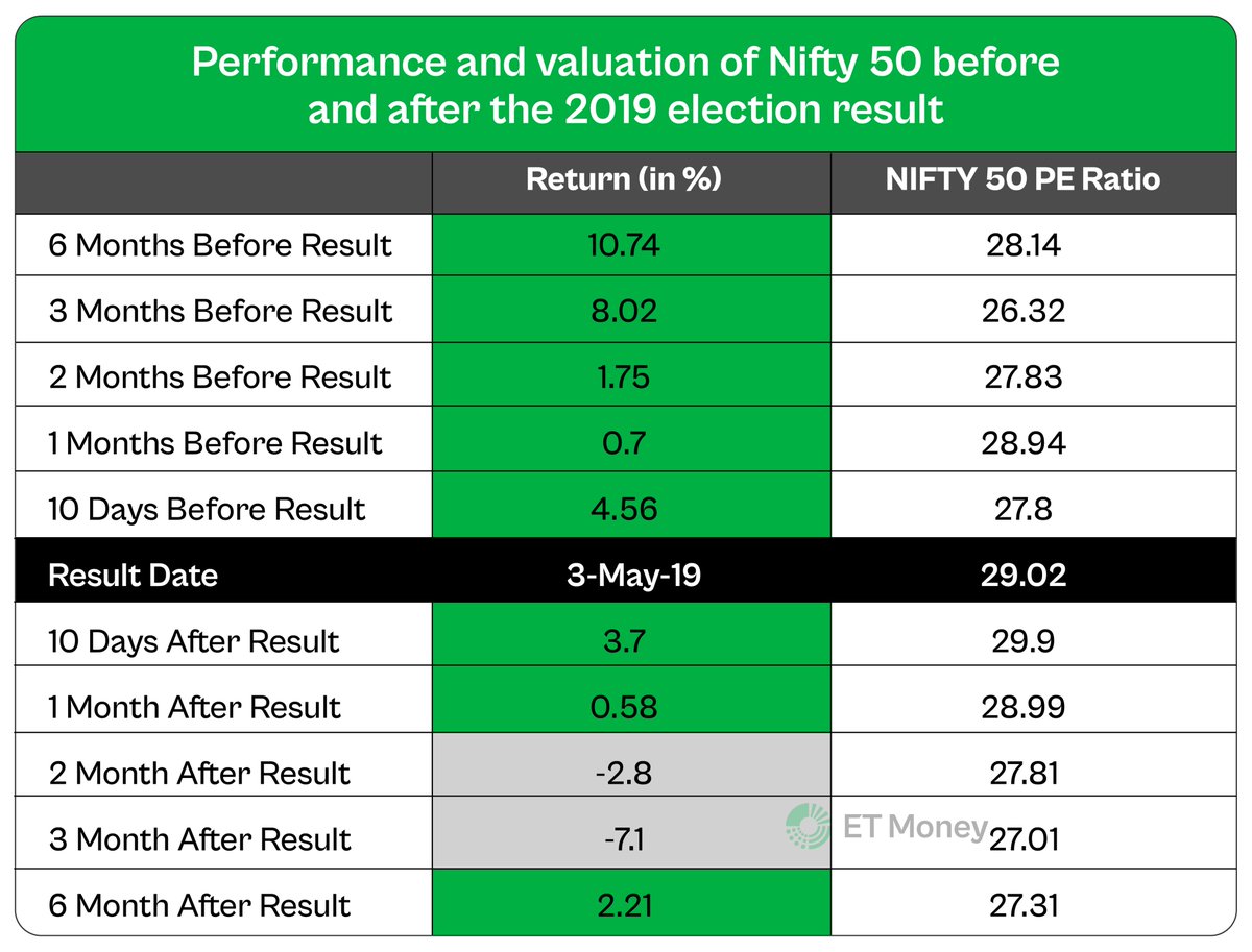 Markets have witnessed extreme swings during election years. But here's ...