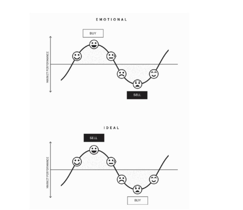 I've been investing for 20 years. Here are 10 expensive lessons I had ...