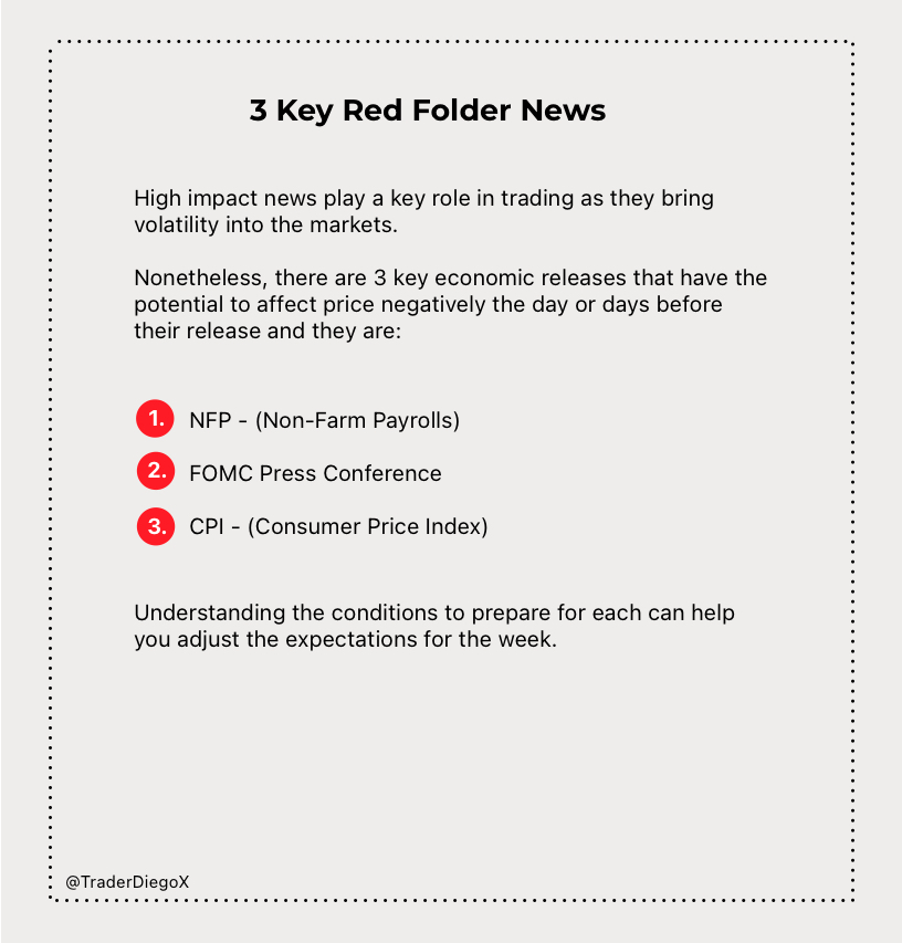 Quick guide to Key Red Folder News: - NFP, FOMC and CPI (All Credits to ...