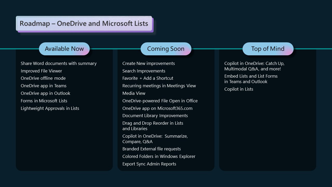 Onedrive Roadmap Roundup Of Latest New Features In April 2020 What's