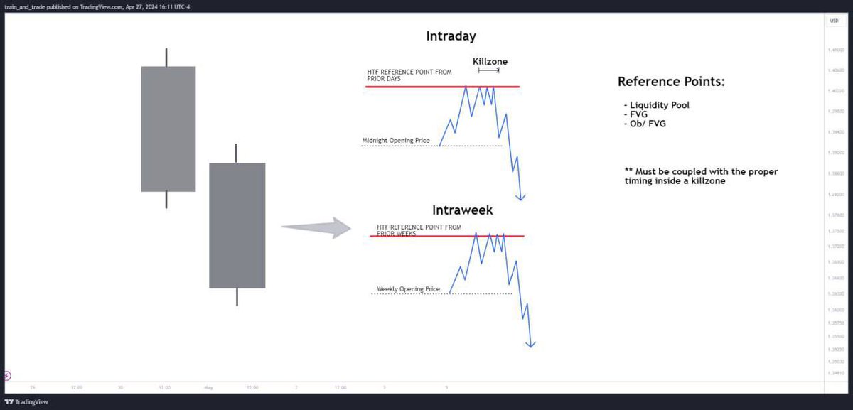 I have created one of the most ACCURATE HTF Bias tools out there And it ...