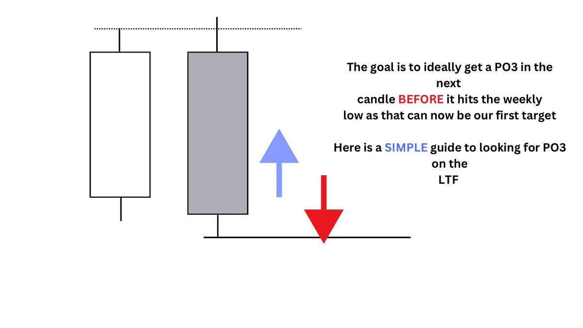 I have created one of the most ACCURATE HTF Bias tools out there And it ...
