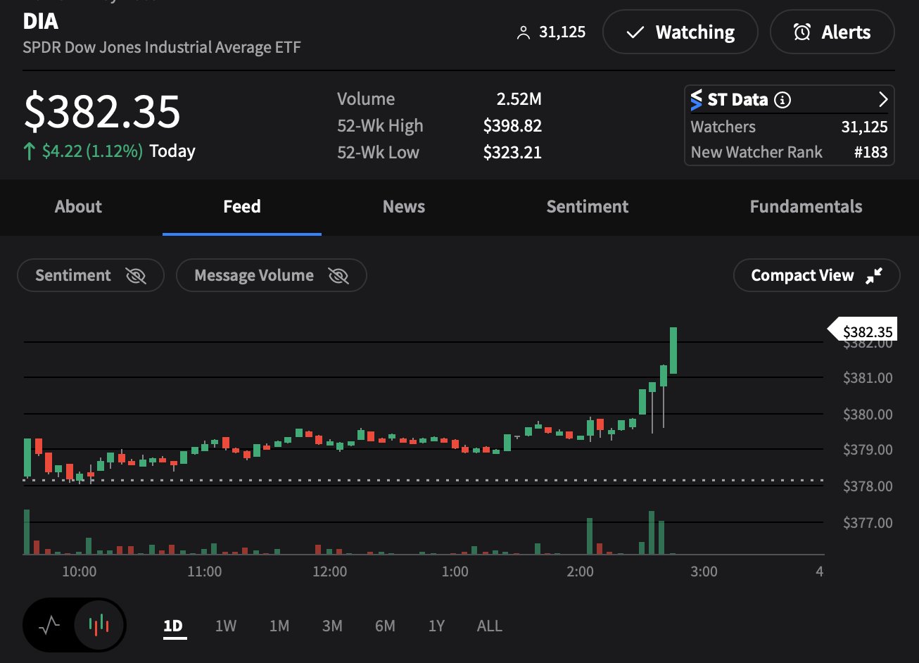 Stocktwits Spy StockTwits Trading App Review 2025: Pros, Cons And