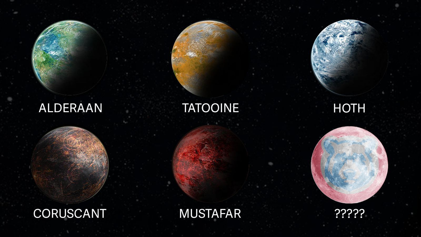Star Wars Planet Names