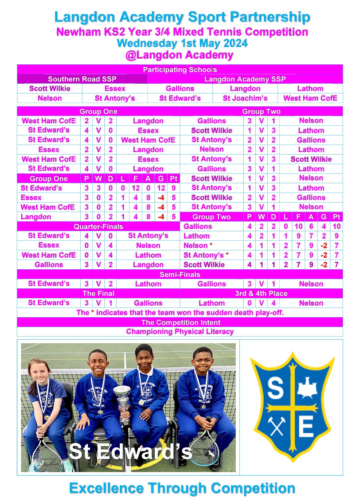 Langdon Academy Logo Langdon Academy What We Have Been Up To