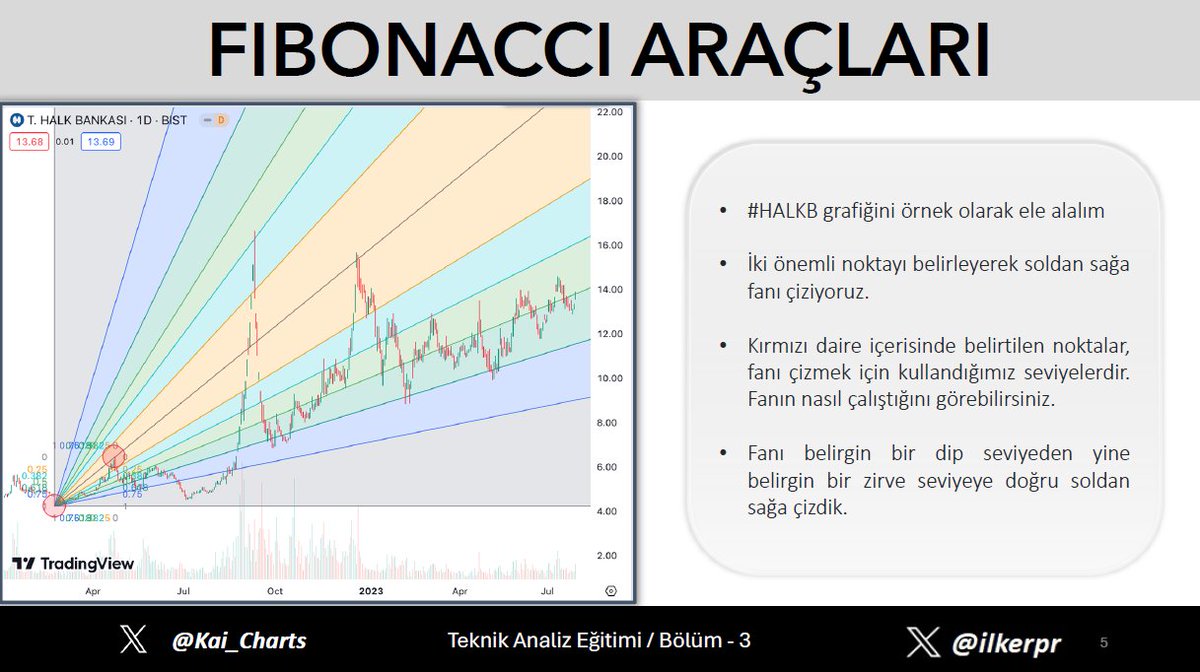 1/10 Ücretsiz Teknik Analiz Eğitimimizin 3. bölümü "FIBONACCI ARAÇLARI ...