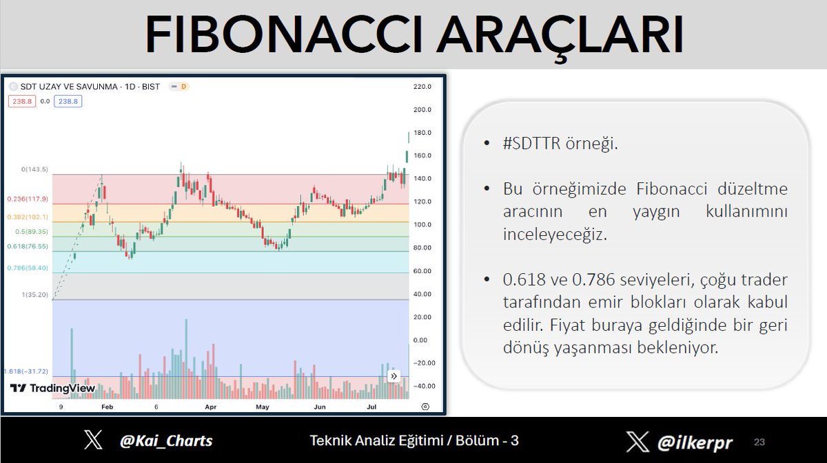 1/10 Ücretsiz Teknik Analiz Eğitimimizin 3. bölümü "FIBONACCI ARAÇLARI ...