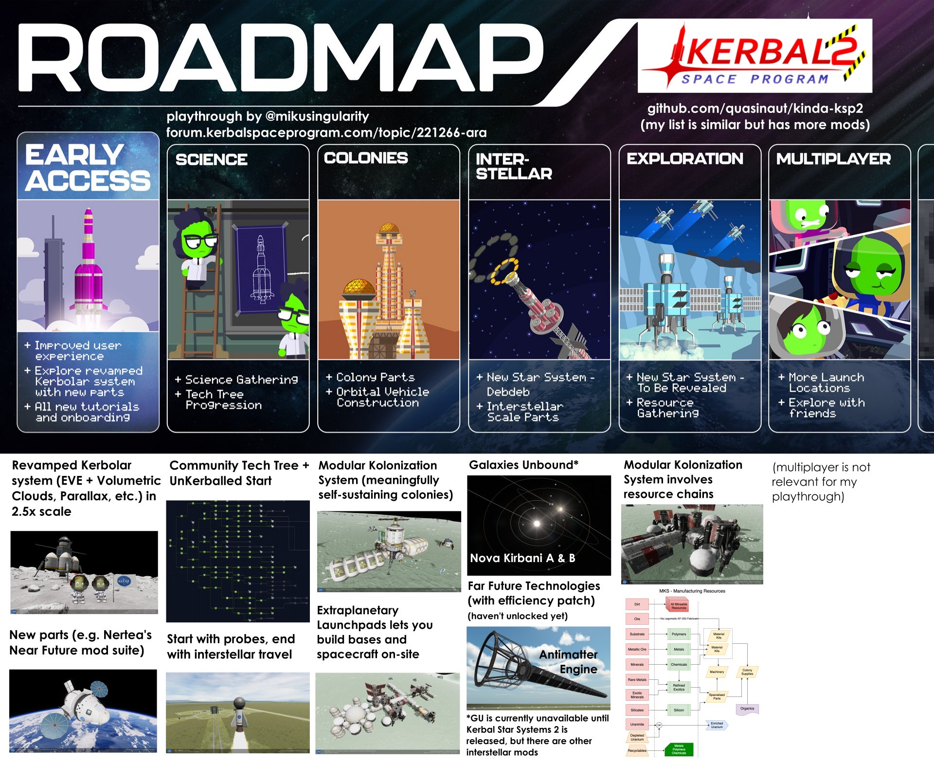 Kerbal Space Program Road Map