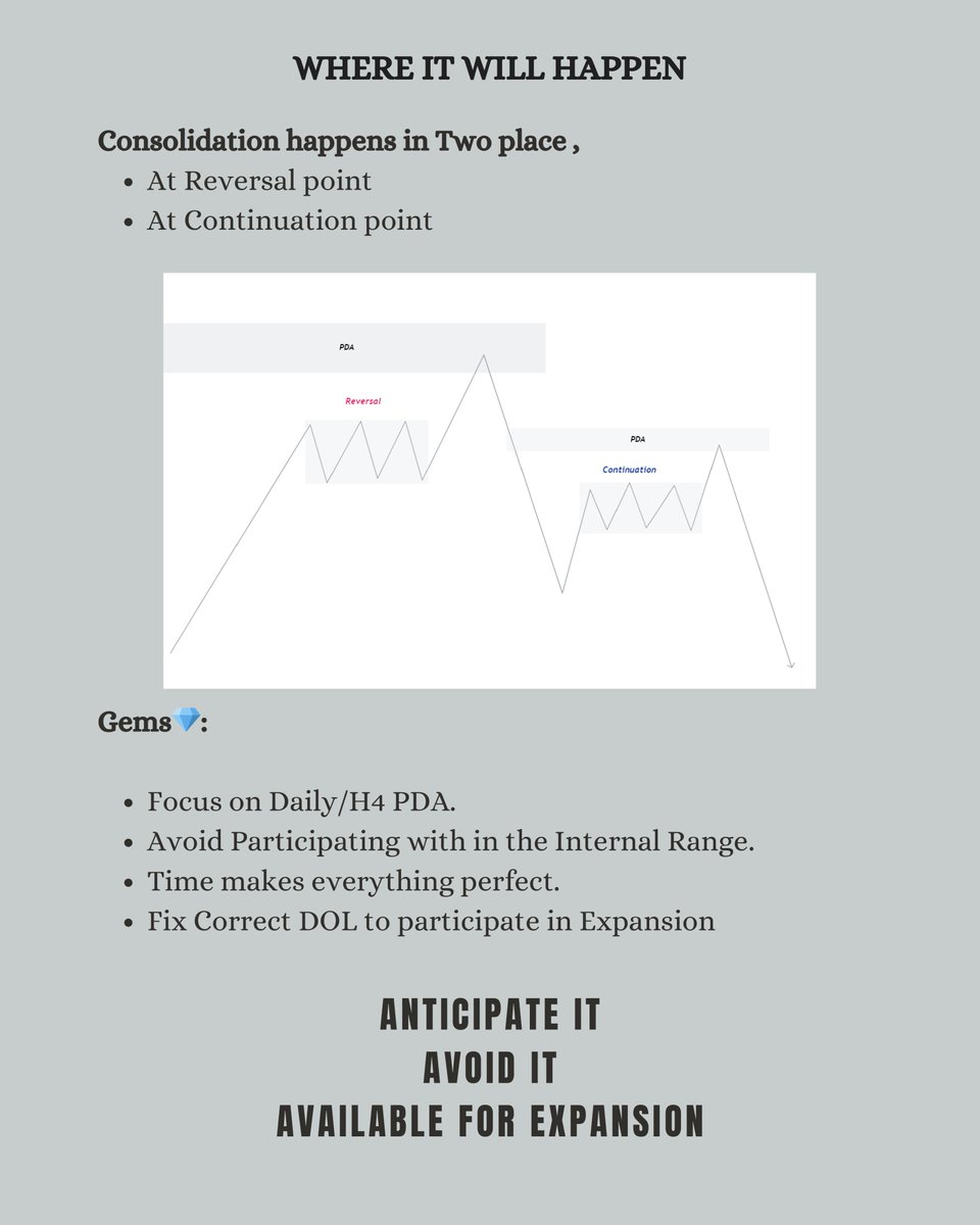 A Thread🧵 HOW TO DEAL WITH CONSOLIDATION💎 Credits: @_amtrades ...