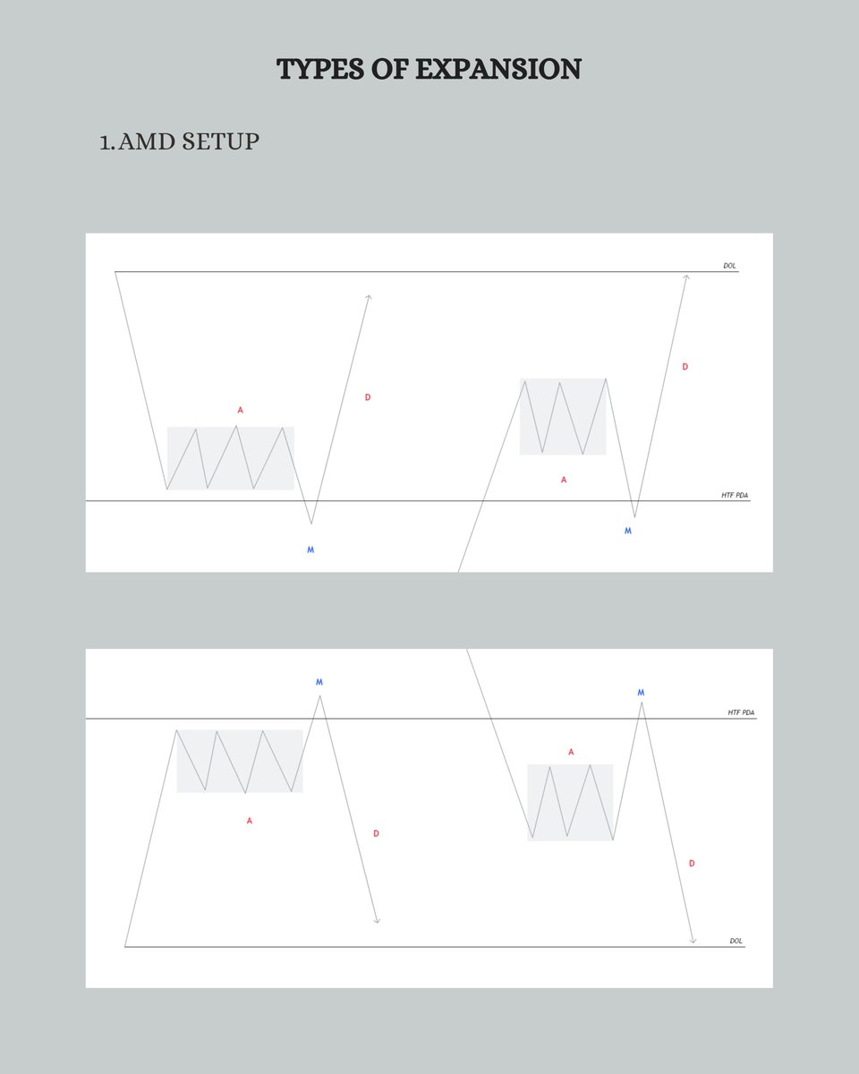 A Thread🧵 HOW TO DEAL WITH CONSOLIDATION💎 Credits: @_amtrades ...