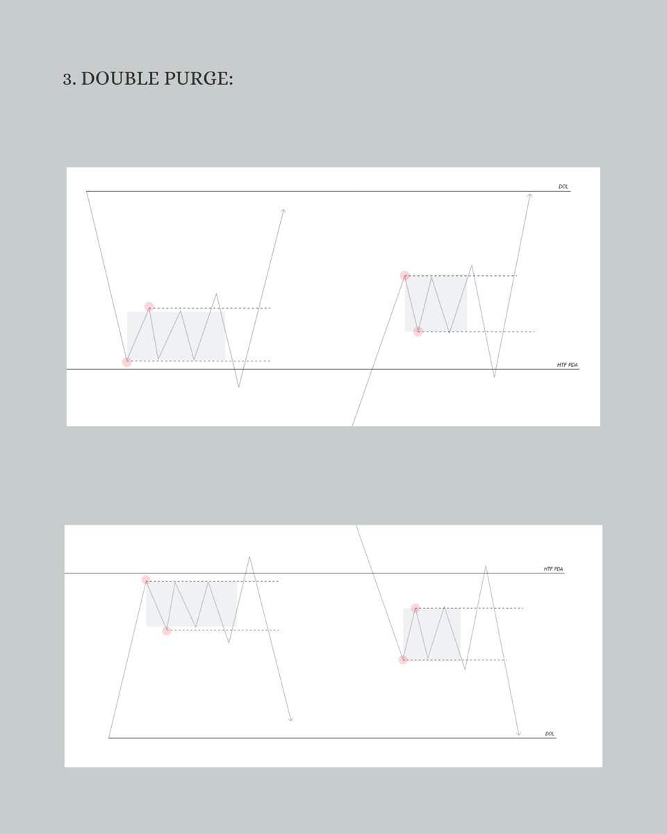 A Thread🧵 HOW TO DEAL WITH CONSOLIDATION💎 Credits: @_amtrades ...
