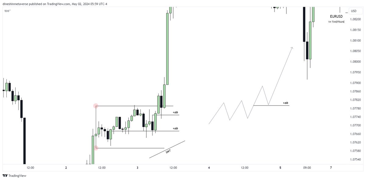 A Thread🧵 HOW TO DEAL WITH CONSOLIDATION💎 Credits: @_amtrades ...
