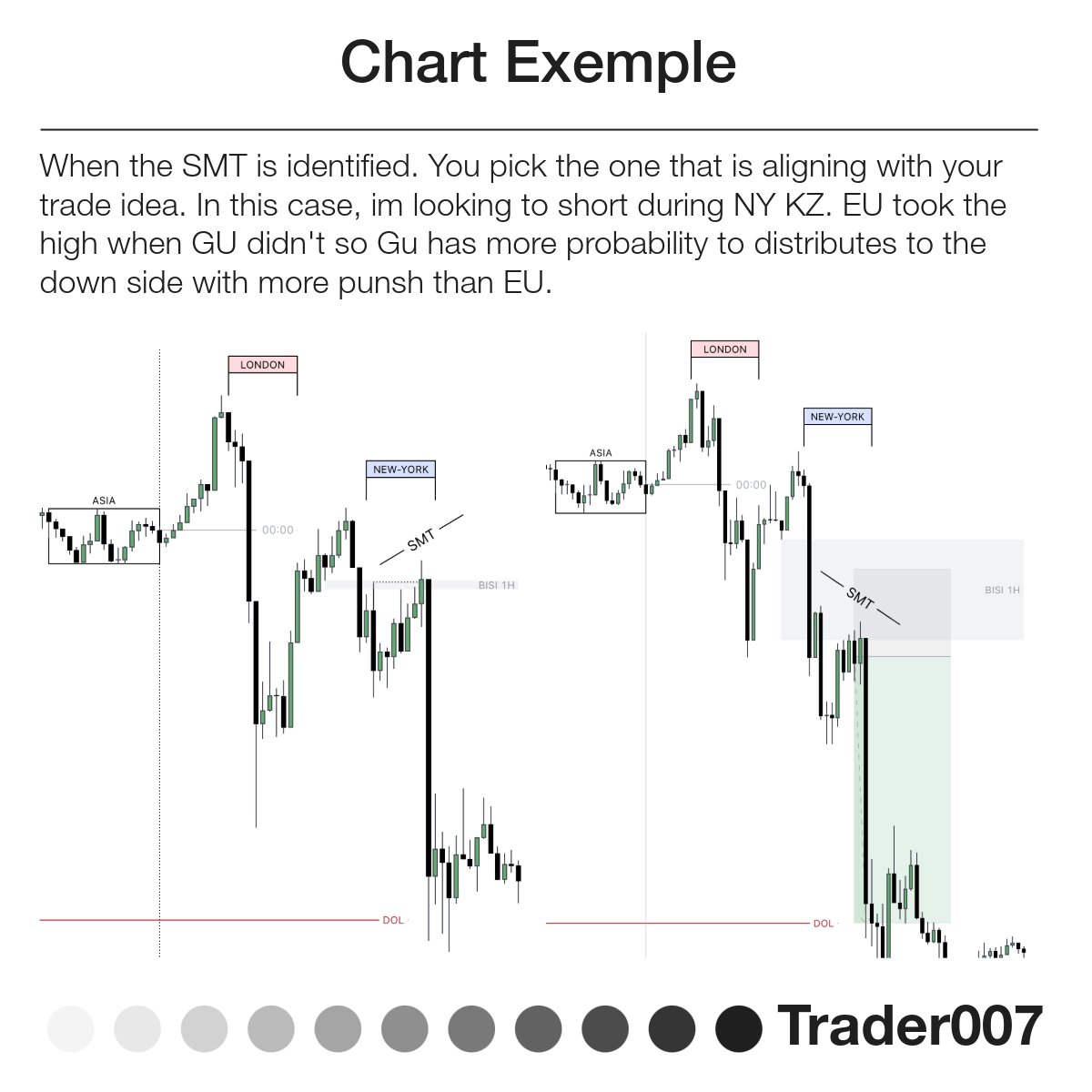 ICT Concepts: SMT Divergence ⚜️ • How to use SMT - Step by Step Guide ...