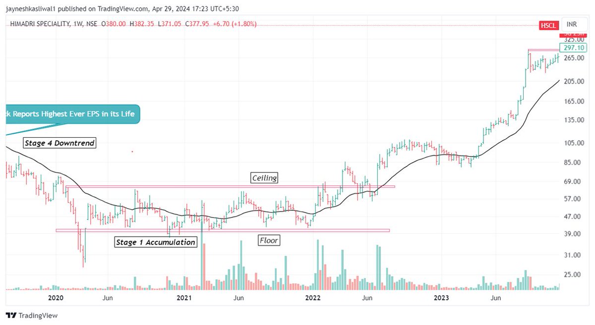 It took me 3 years to understand Volume Price Analysis I'll explain in ...