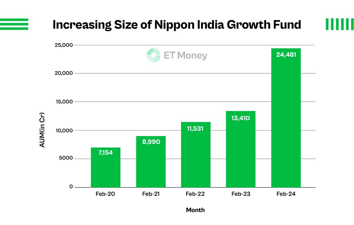 Thread by @ETMONEY on Thread Reader App – Thread Reader App