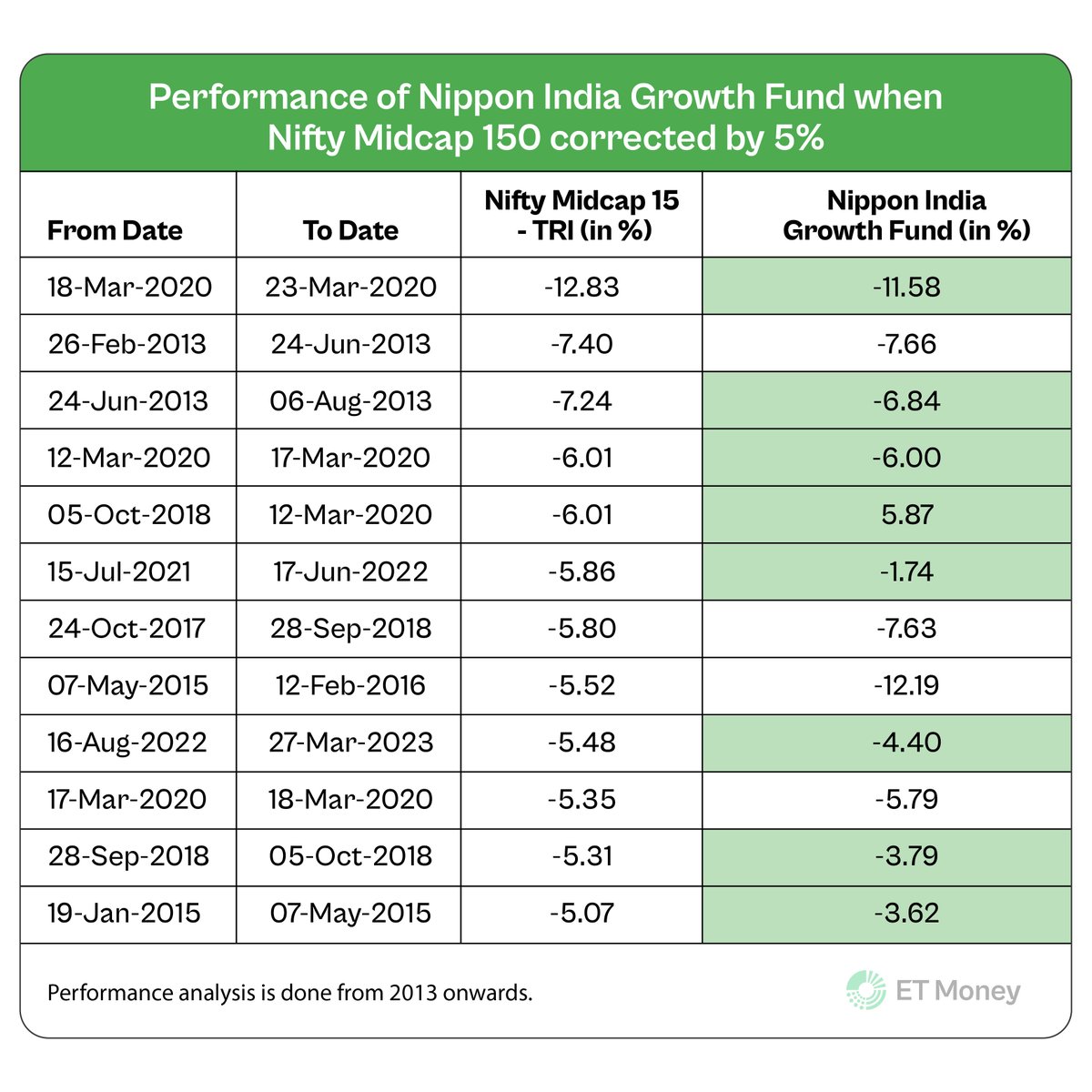 Nippon India Growth Fund is all the rage lately. This mid-cap scheme’s AUM growth is spectacular ...