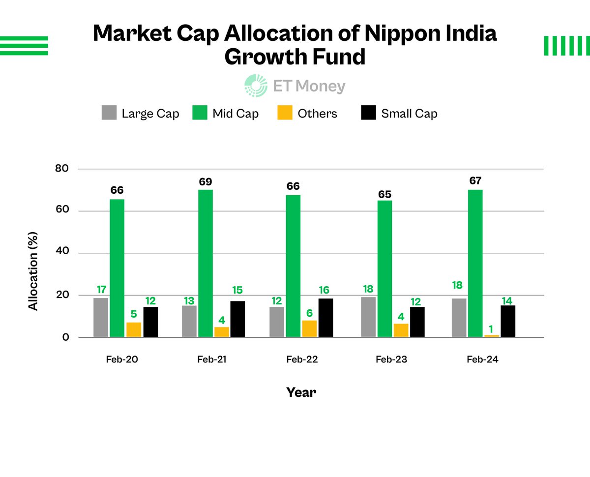 Nippon India Growth Fund is all the rage lately. This mid-cap scheme’s ...