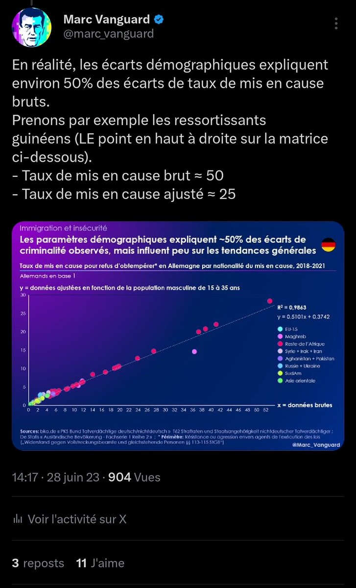 Thread by @marc_vanguard on Thread Reader App – Thread Reader App