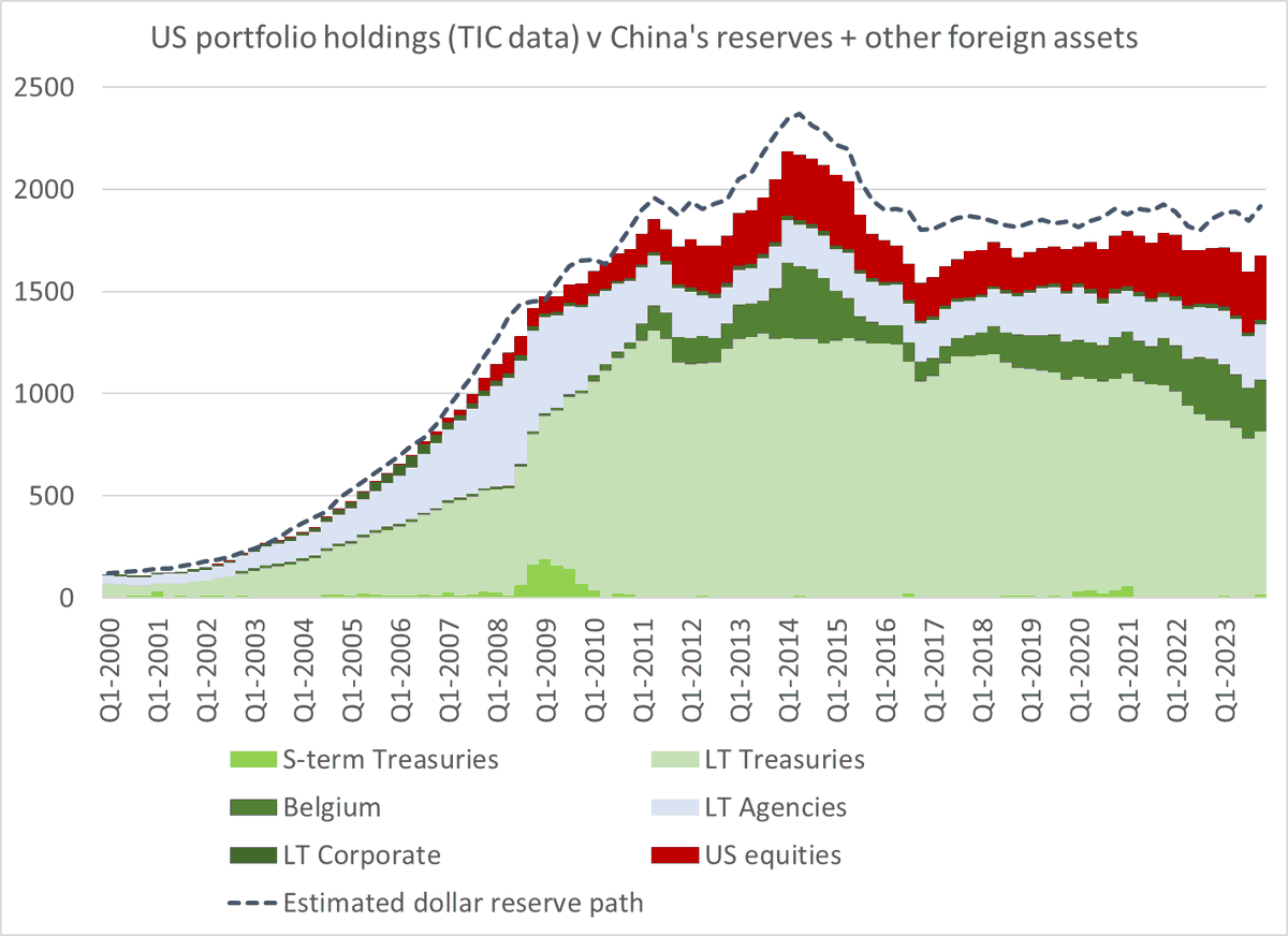 Brad Setser's Threads – Thread Reader App