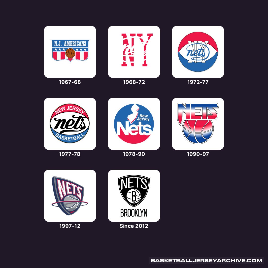 Nets Retro Logo Brooklyn Nets Classic Red Team Logo Pinch Panel In