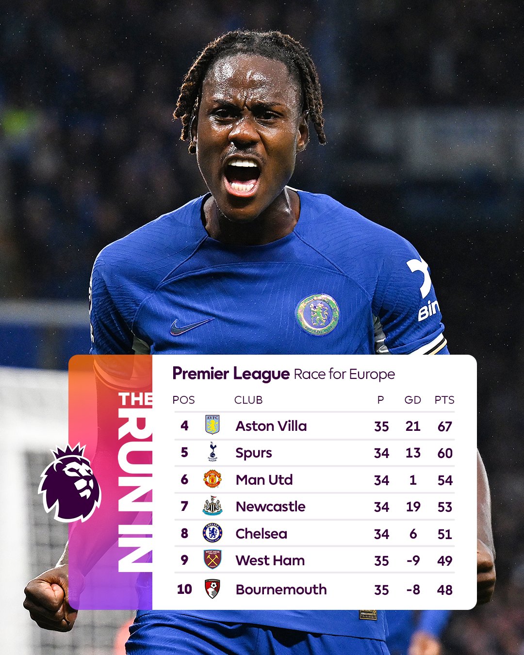 สิงห์เปิดรังถอนขนไก่สบาย2-0ขึ้นที่8 - Rakball | รวบรวมไฮไลท์ฟุตบอล ไฮไลท์บอล คลิปฟุตบอล ดูบอล ...