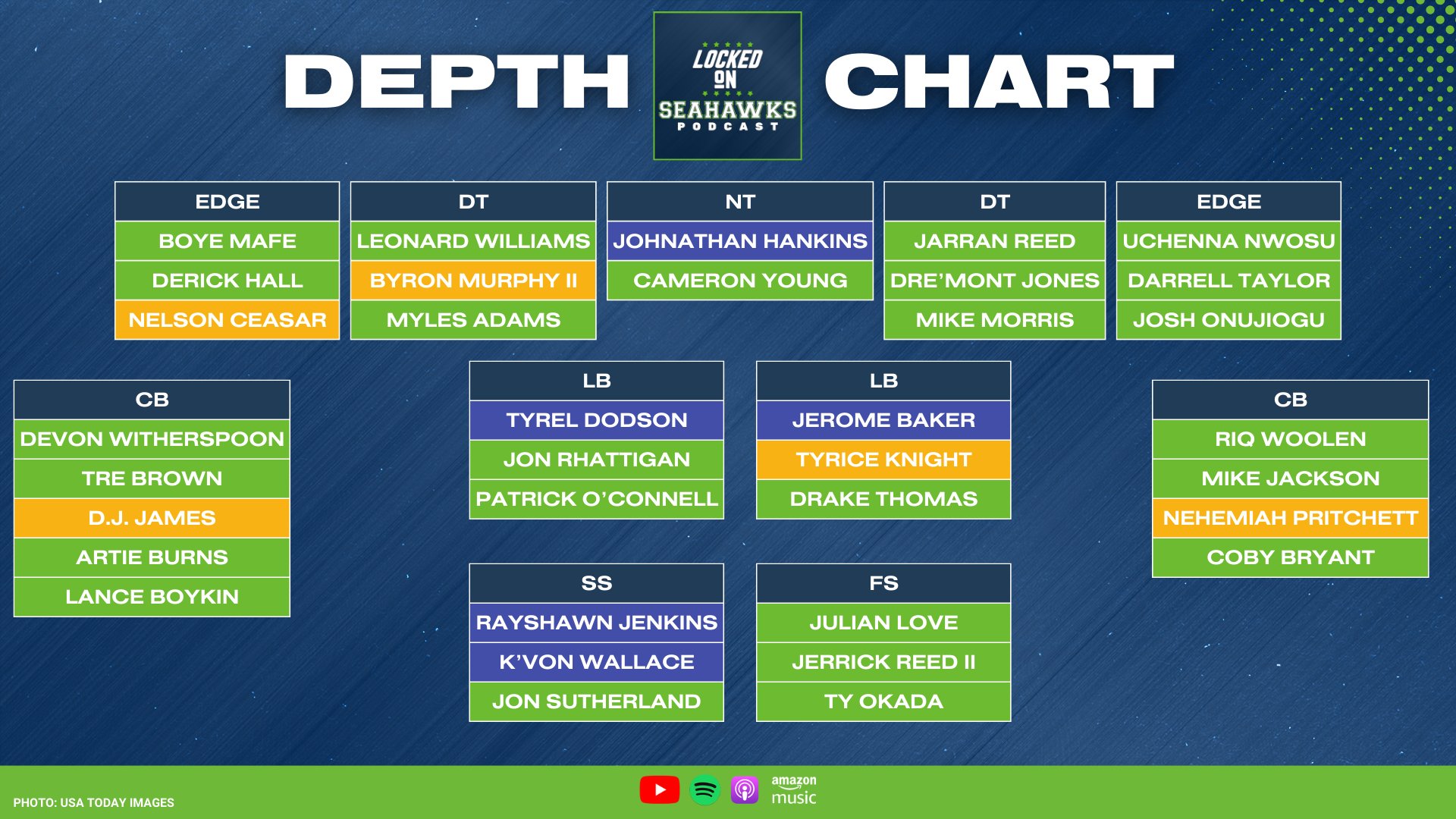 Seahawks Depth Chart