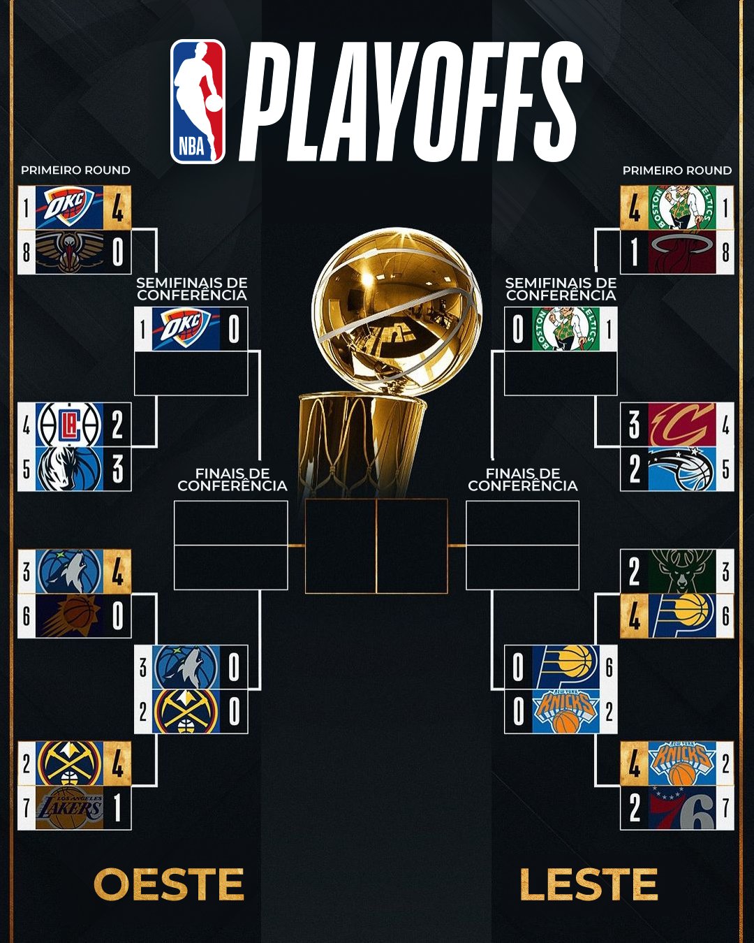 NBA Brasil on X: E assim está a tabela ATUALIZADA dos - lucox.cl