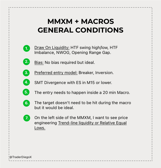 ICT MMXM + Macros Model: April 29 to May 3 Setup Examples Like, Repost ...