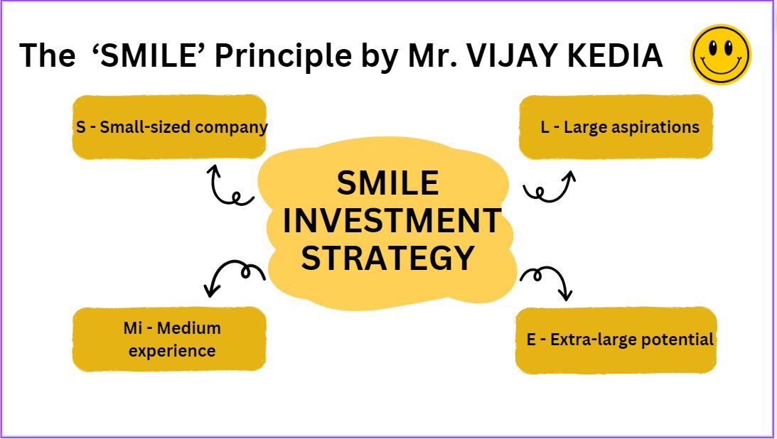 💰Vijay Kedia's SMILE Investment Style Lets unlock how @VijayKedia1 ji ...