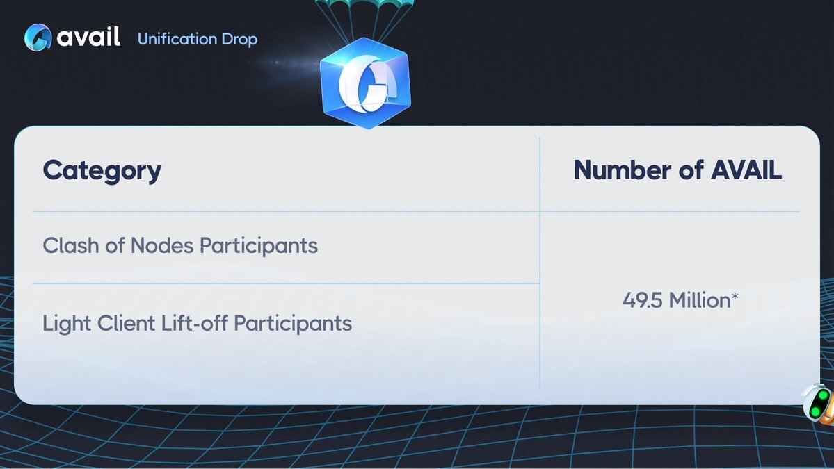 Thread by @AvailProject on Thread Reader App – Thread Reader App