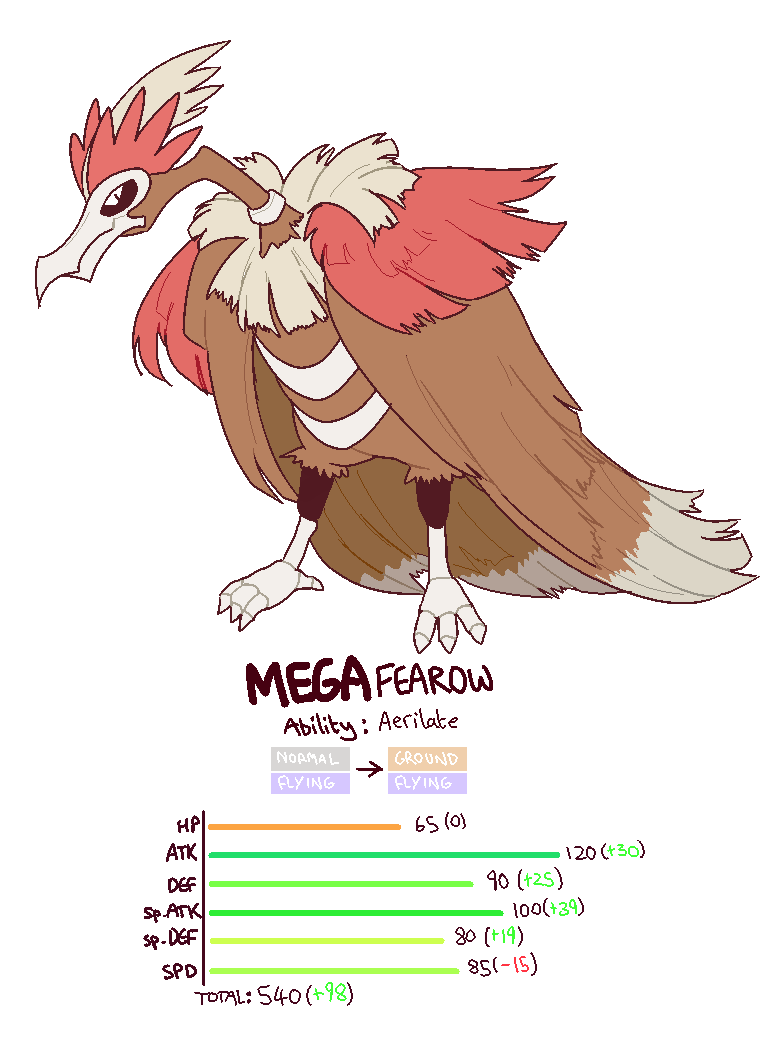 Fearow Mega Evolution