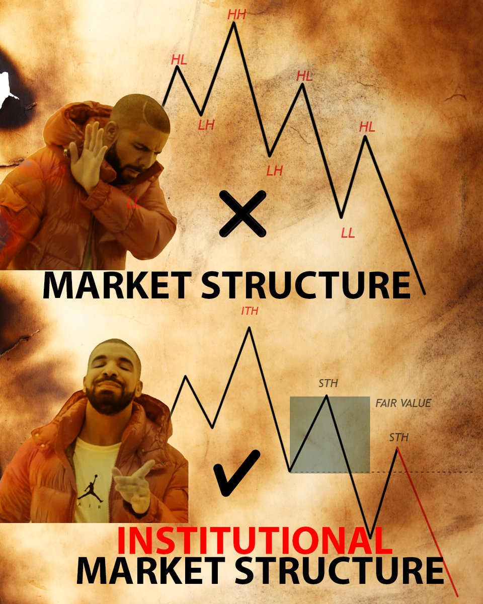 What is institutional market structure ? THREAD 🧵 @arjoio #MMC ...