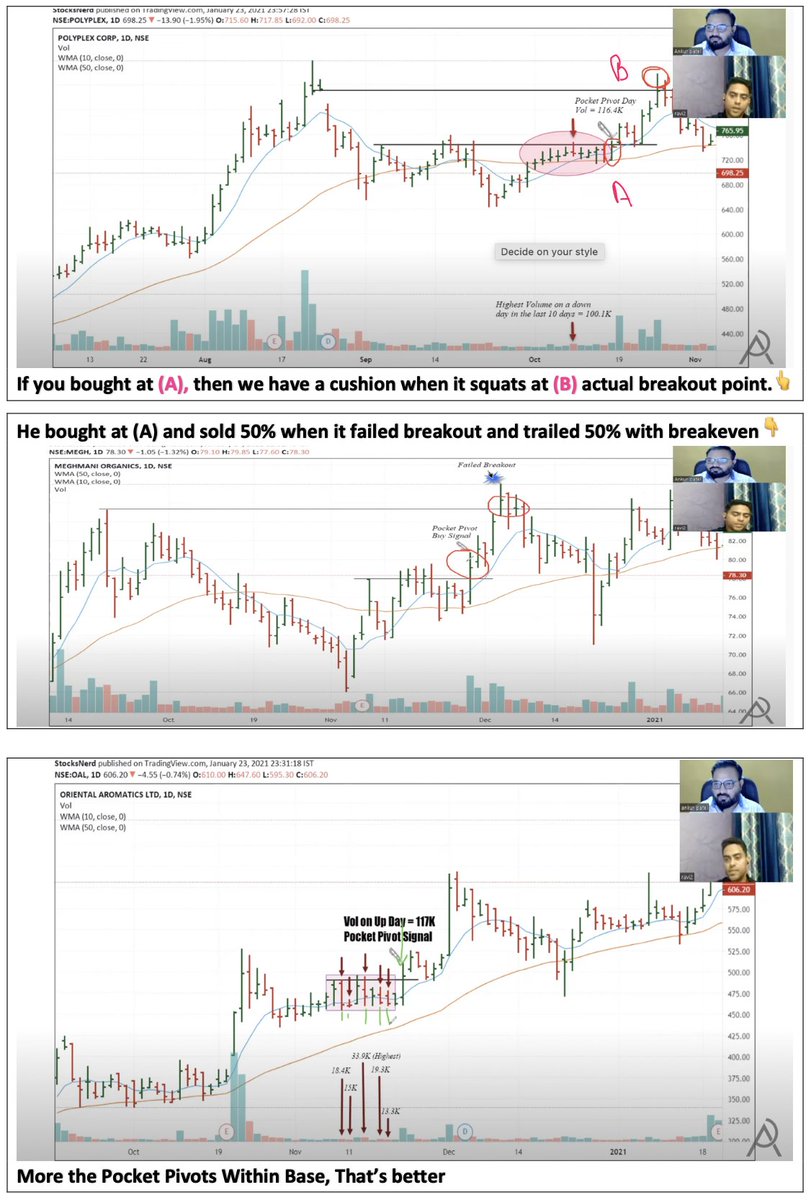 Notes on Everything You Wanted to Know About Pocket Pivots from ...