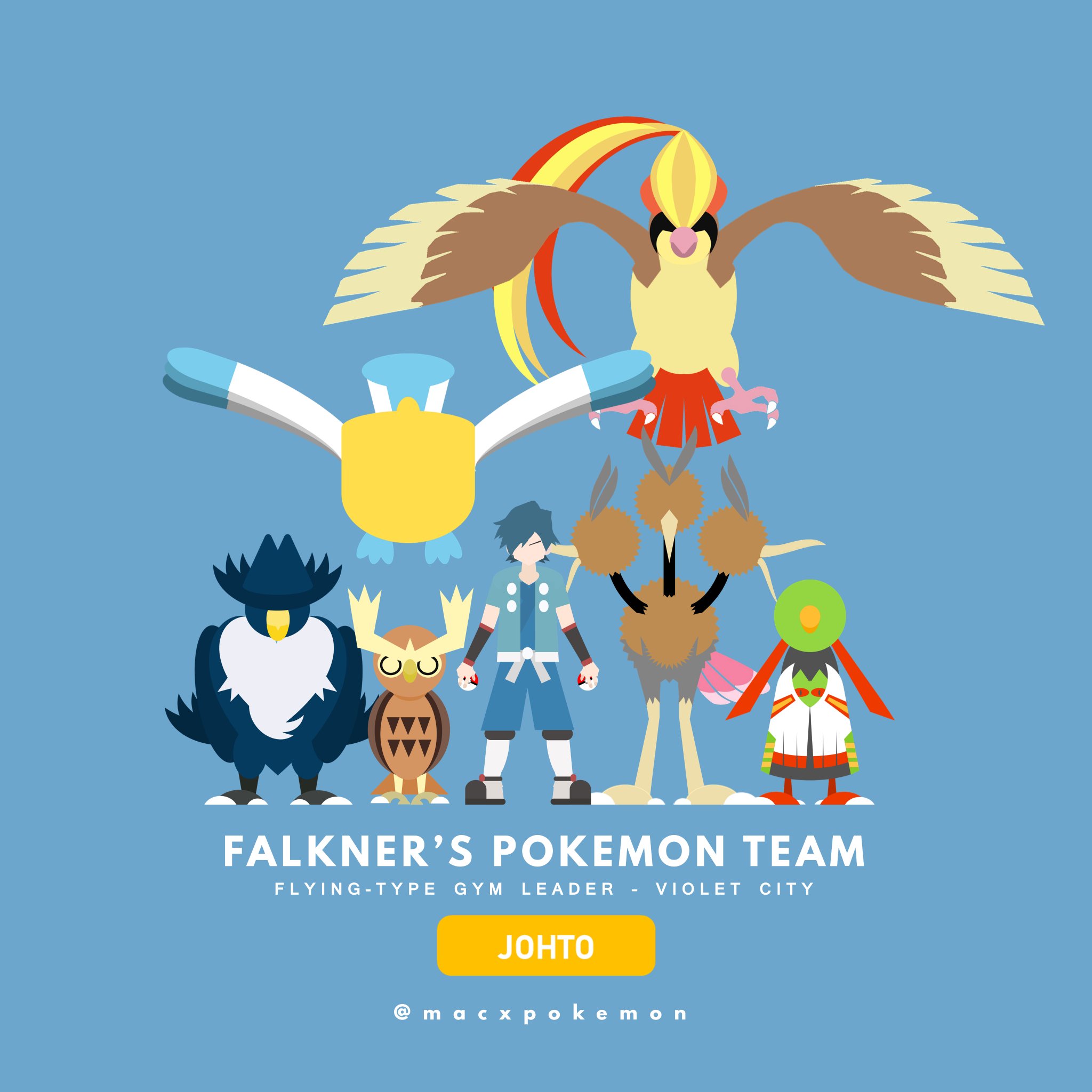 Sfondo Pokemon Falkner