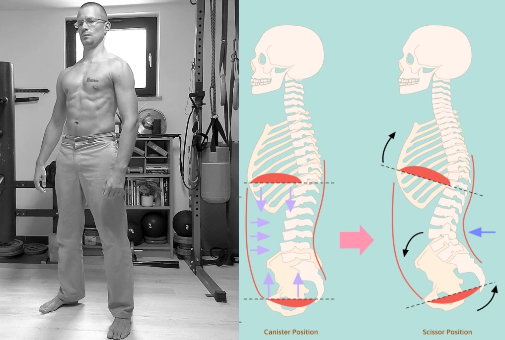 Weekends are for Posture Checks! Standing Decompression allows your ...