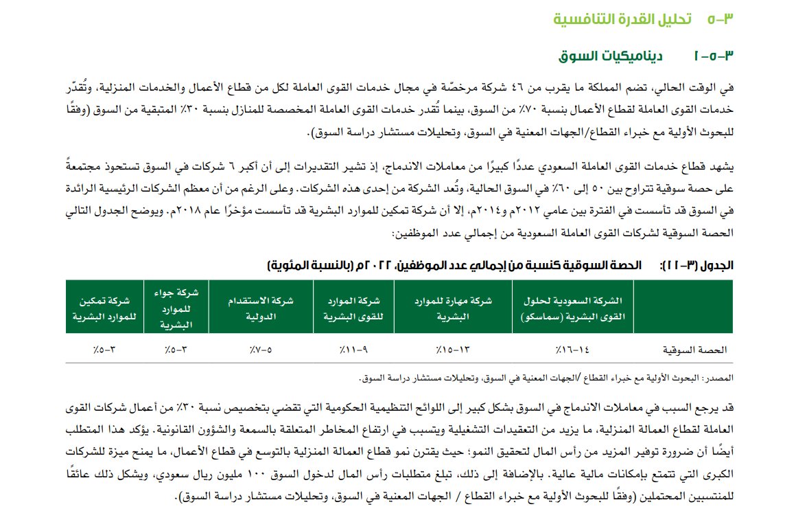 لمحة عن الاكتتاب القادم الشركة السعودية لحلول القوى البشرية سماسكو 📊 ...